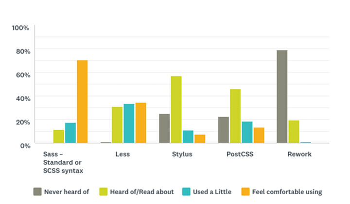 The State of Front-End Tooling