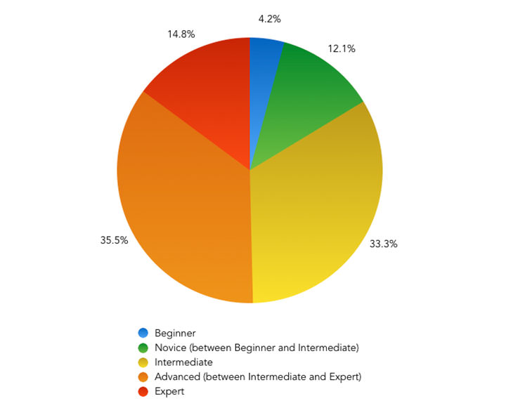 The State of Front-End Tooling
