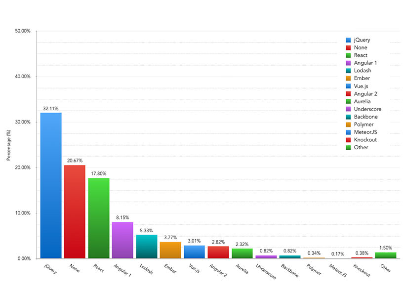 The State of Front-End Tooling