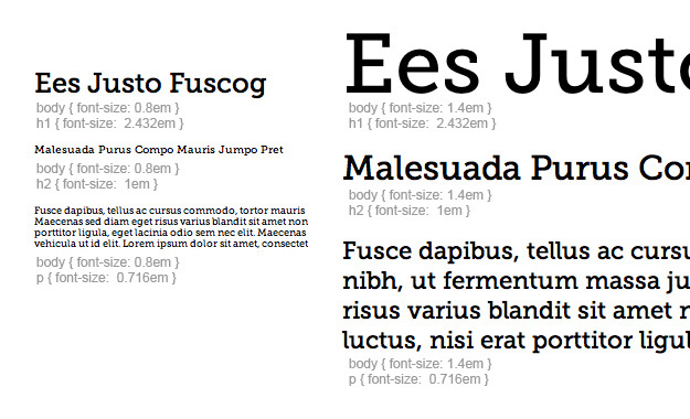 Sizing type with Lucas Sequences