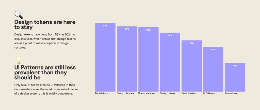 Zeroheight Releases Its Design Systems Report 2025