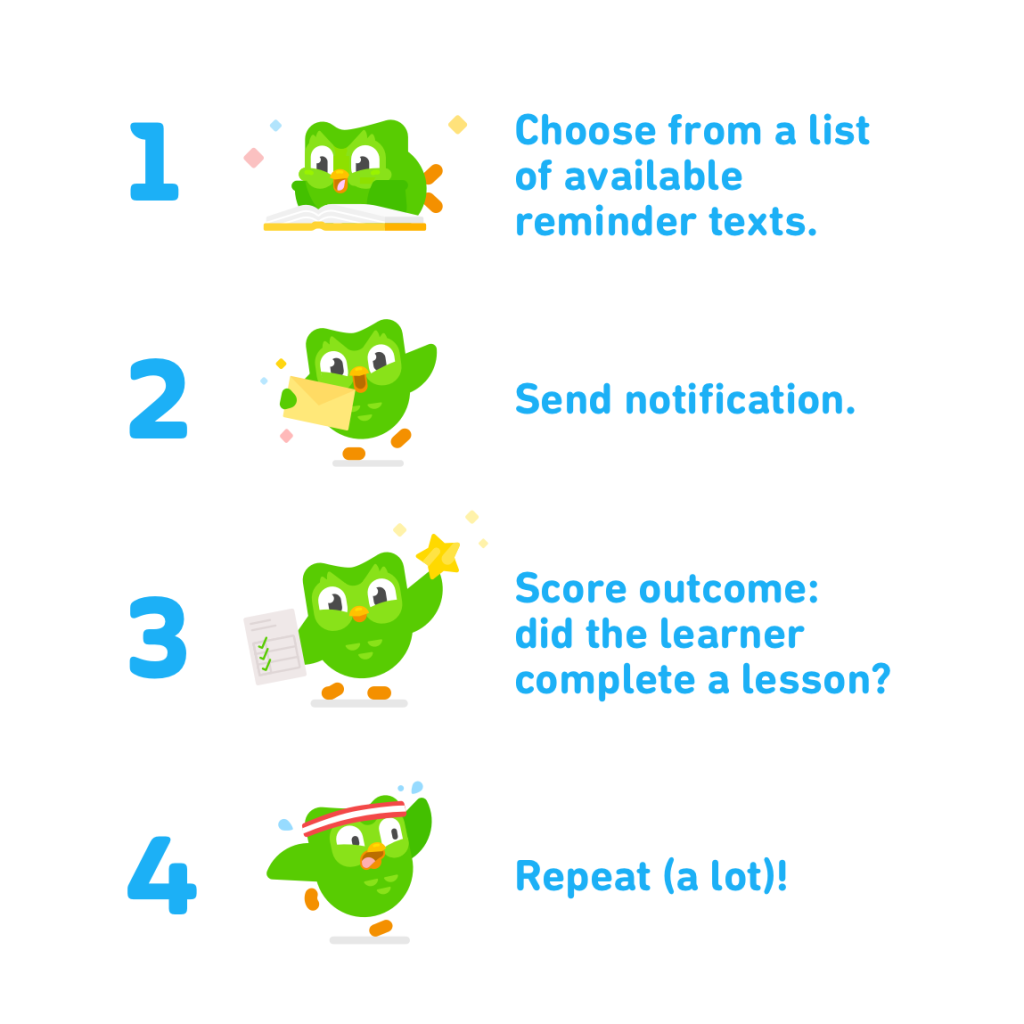 The Art of Duolingo Notifications: The Subtle Manipulation of Language ...